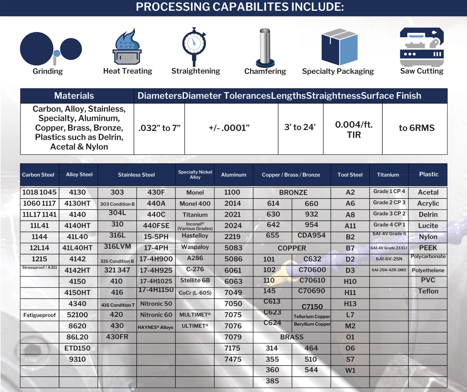 Centerless Grinding Services | ±0.0001” Tolerance
